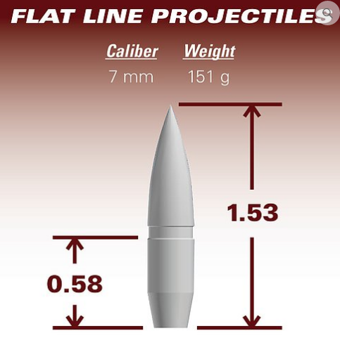 7 MM (284 cal) 151 gr – Solid Precision Ltd.